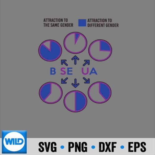Bisexual SVG, Bisexual Bi Pride Flag Pie Chart Attraction To The Same ...