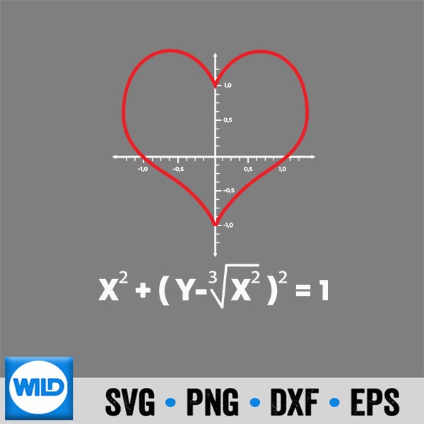 Valentine Math Heart SVG, Love Heart Equation Math Valentines Day SVG ...